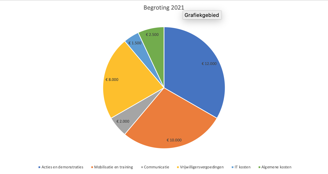 Stichting Vrienden van Code Rood | CODE ROOD